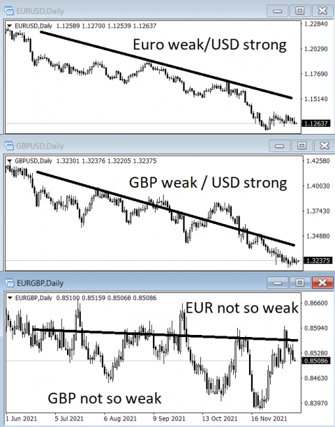 Currency Strength Meter Mistake You Should Avoid - Currency Strength ...
