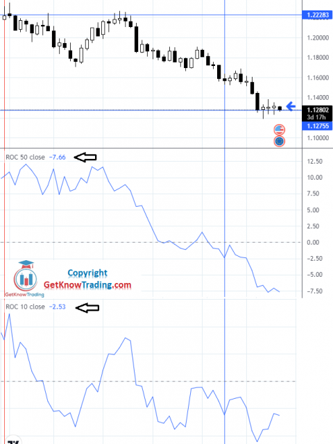Currency Strength Meter Mistake You Should Avoid - Currency Strength ...